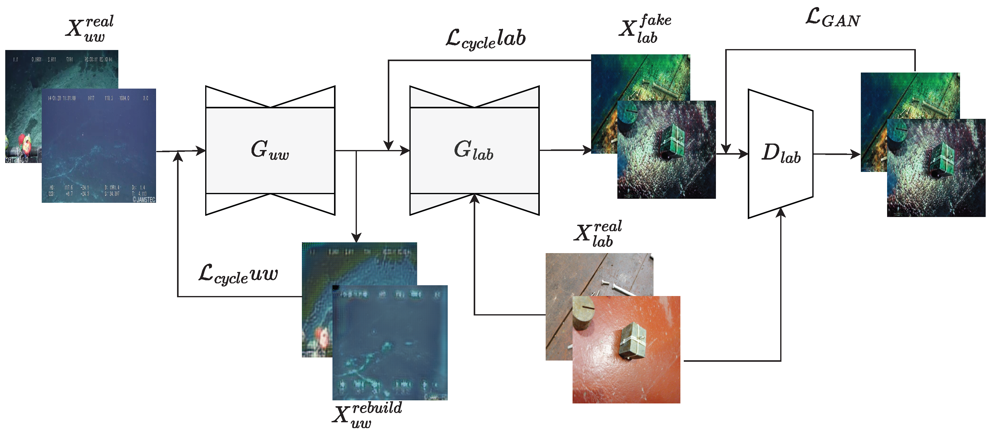 Virtual Underwater Datasets for Autonomous Inspections