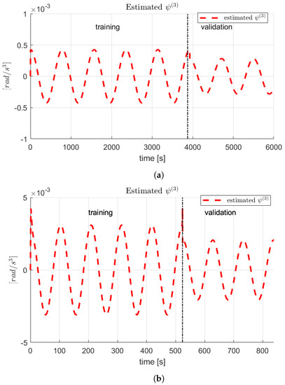 Extended State Observer-Based Parameter Identification of Response ...