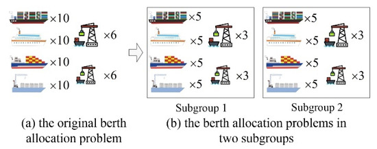 Static and Discrete Berth Allocation for Large-Scale Marine-Loading ...