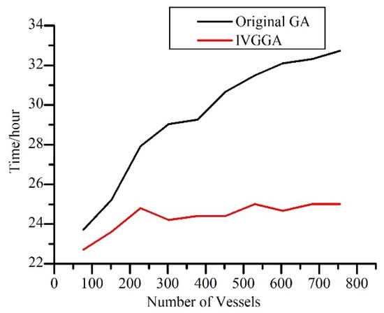 Static and Discrete Berth Allocation for Large-Scale Marine-Loading ...
