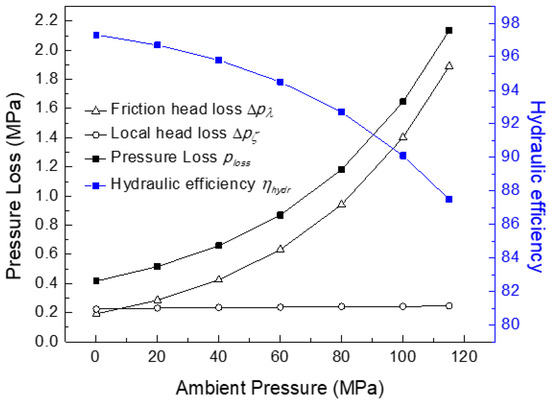 Analysis and Experimental Research on Efficiency Characteristics of a ...