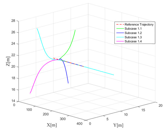 Three-Dimensional Trajectory Tracking for a Heterogeneous XAUV via Finite-Time Robust Nonlinear ...