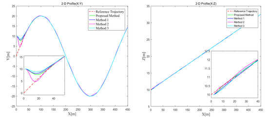 Three-Dimensional Trajectory Tracking for a Heterogeneous XAUV via Finite-Time Robust Nonlinear ...