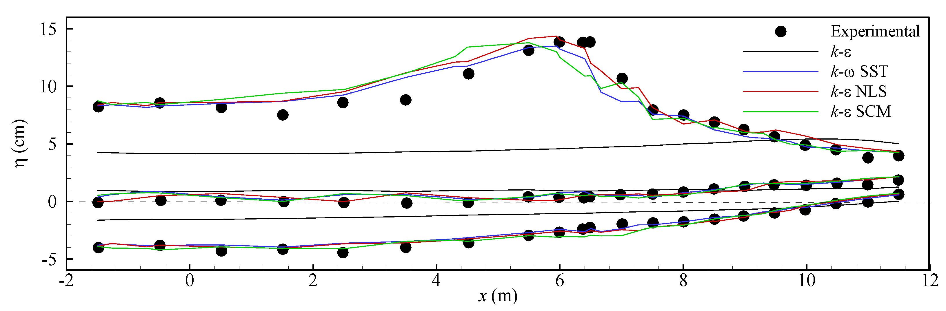 JMSE | Free Full-Text | Validation and Comparisons of Methodologies Implemented in a RANS-VoF ...