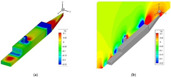CFD Aided Ship Design and Helicopter Operation