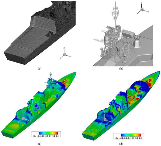 CFD Aided Ship Design and Helicopter Operation