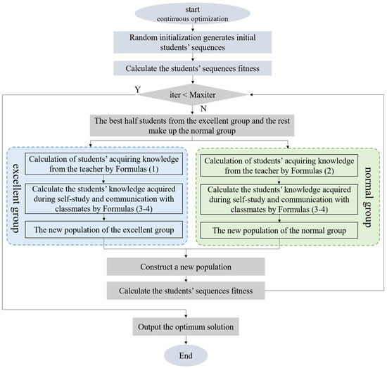 JMSE | Free Full-Text | A Novel Discrete Group Teaching Optimization Algorithm for TSP Path ...