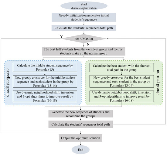 JMSE | Free Full-Text | A Novel Discrete Group Teaching Optimization ...