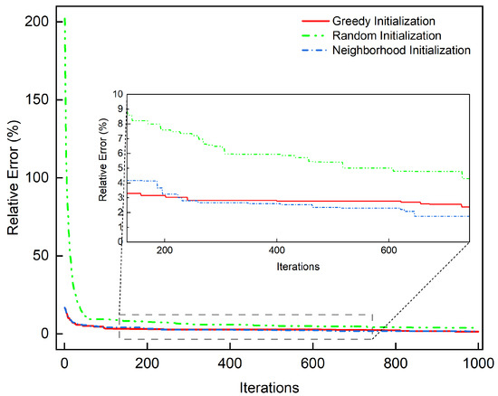 JMSE | Free Full-Text | A Novel Discrete Group Teaching Optimization ...