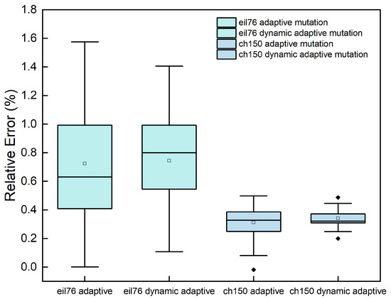 JMSE | Free Full-Text | A Novel Discrete Group Teaching Optimization ...
