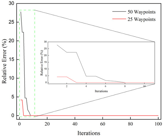 JMSE | Free Full-Text | A Novel Discrete Group Teaching Optimization ...