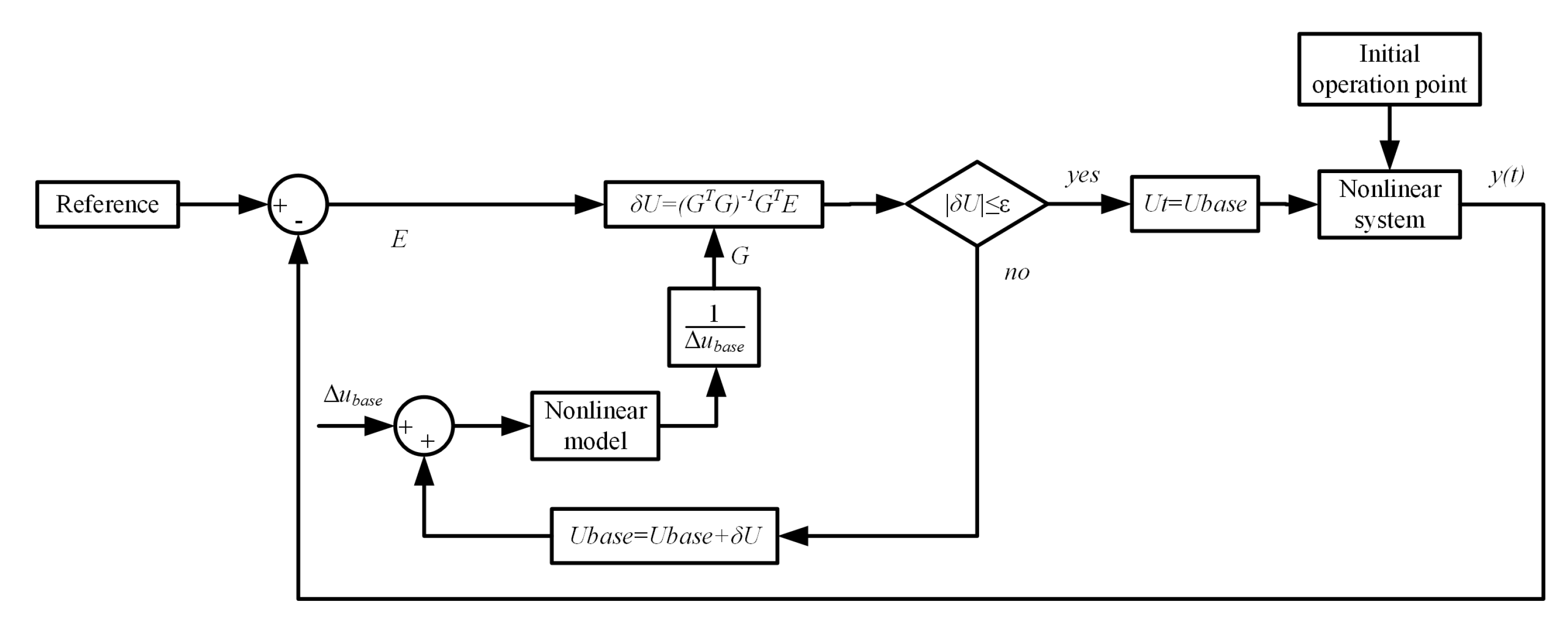 Power Tracking Control of Marine Boiler-Turbine System Based on Fractional Order Model ...