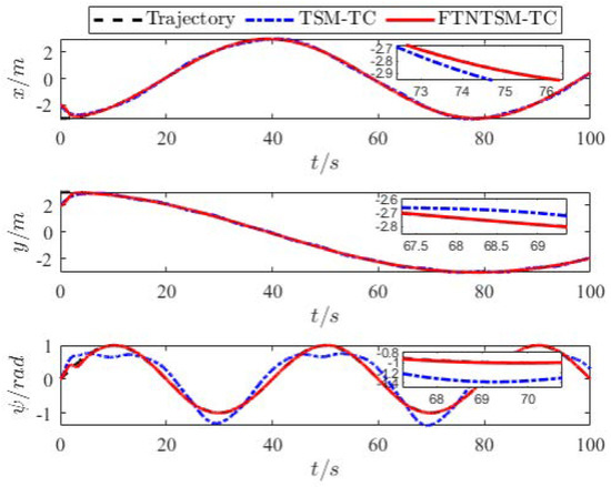 Formation Control of Unmanned Surface Vehicles Using Fixed-Time Non-Singular Terminal Sliding ...