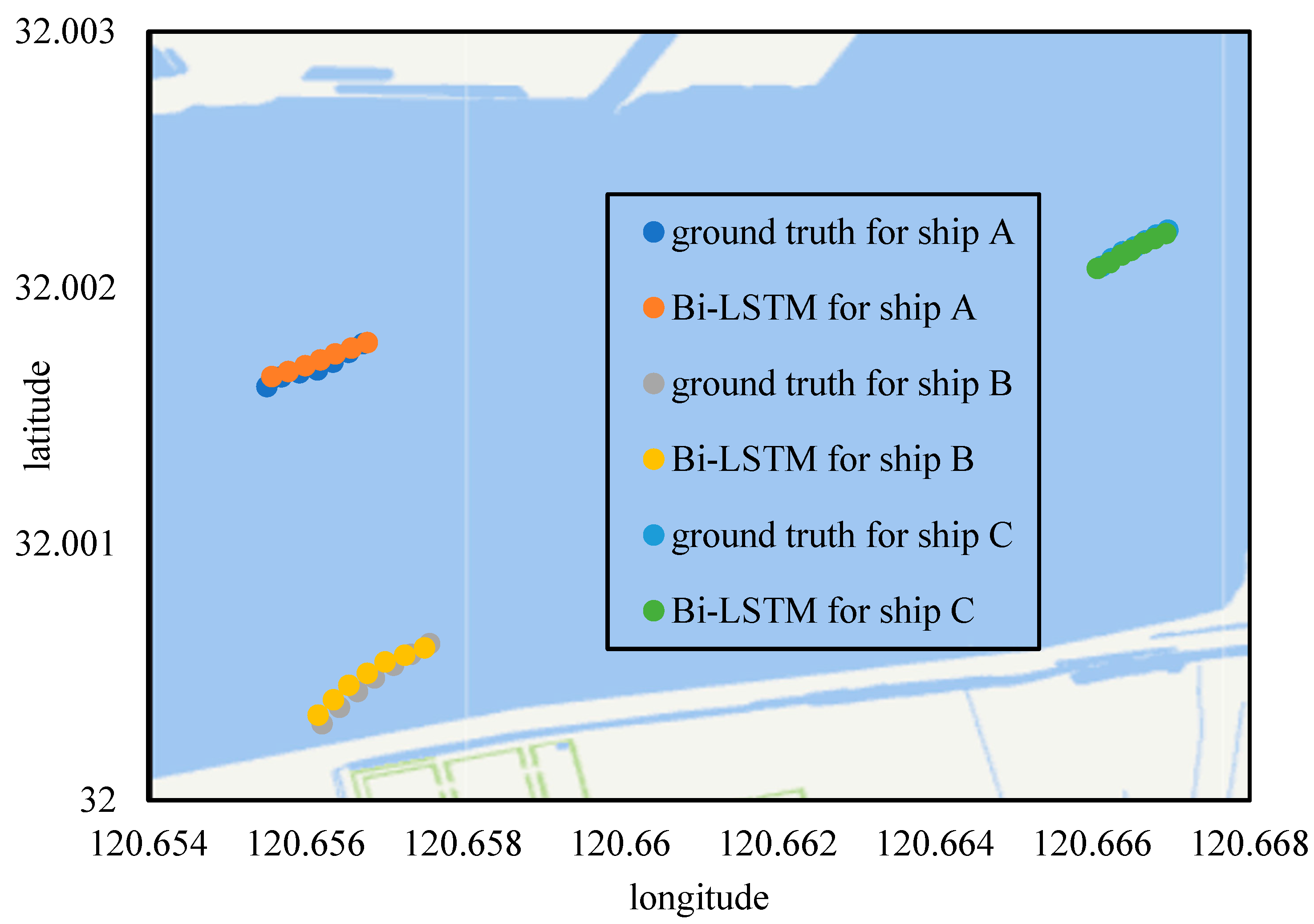 Jmse Free Full Text Automatic Identification System Ais Data Supported Ship Trajectory