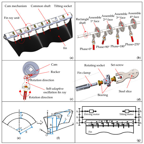 Design and Control of an Underwater Robot Based on Hybrid Propulsion of ...
