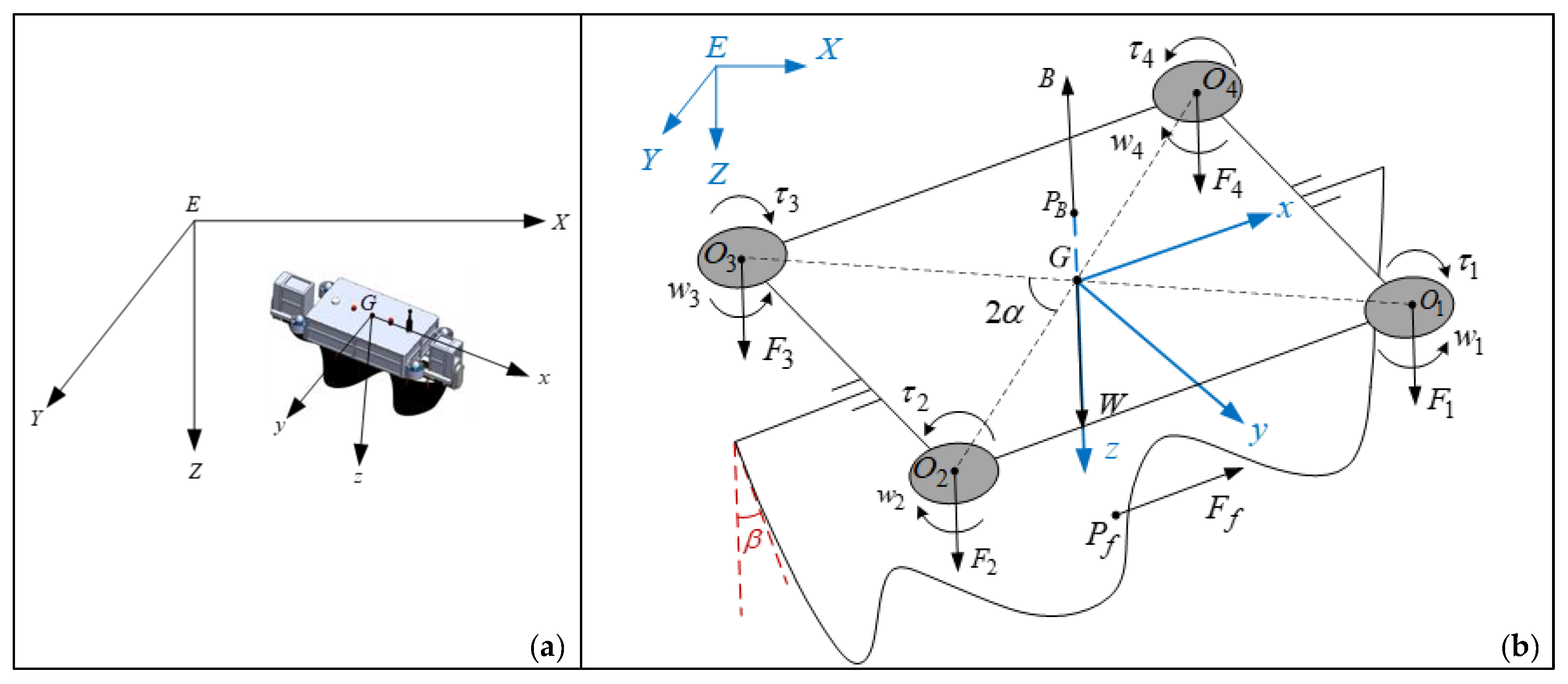 JMSE | Free Full-Text | Design and Control of an Underwater Robot Based on Hybrid Propulsion of ...