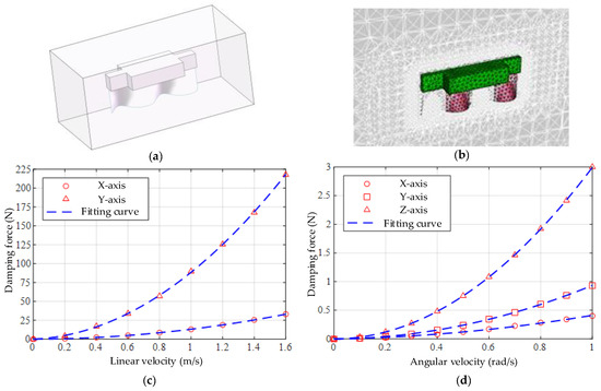 Design and Control of an Underwater Robot Based on Hybrid Propulsion of ...