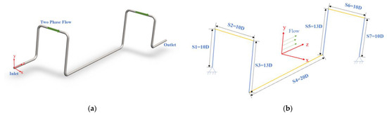 Experimental Investigation and Numerical Modeling of Two-Phase Flow ...