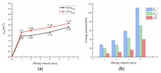Experimental Investigation and Numerical Modeling of Two-Phase Flow ...