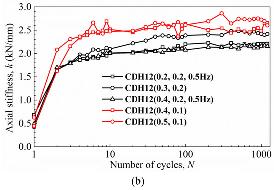 JMSE | Free Full-Text | Experimental Investigation on Behavior of ...
