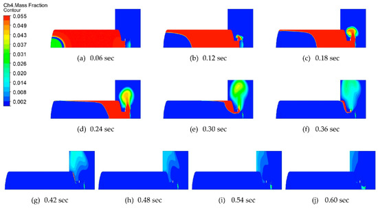 JMSE | Free Full-Text | Numerical Analysis for Performance and the ...