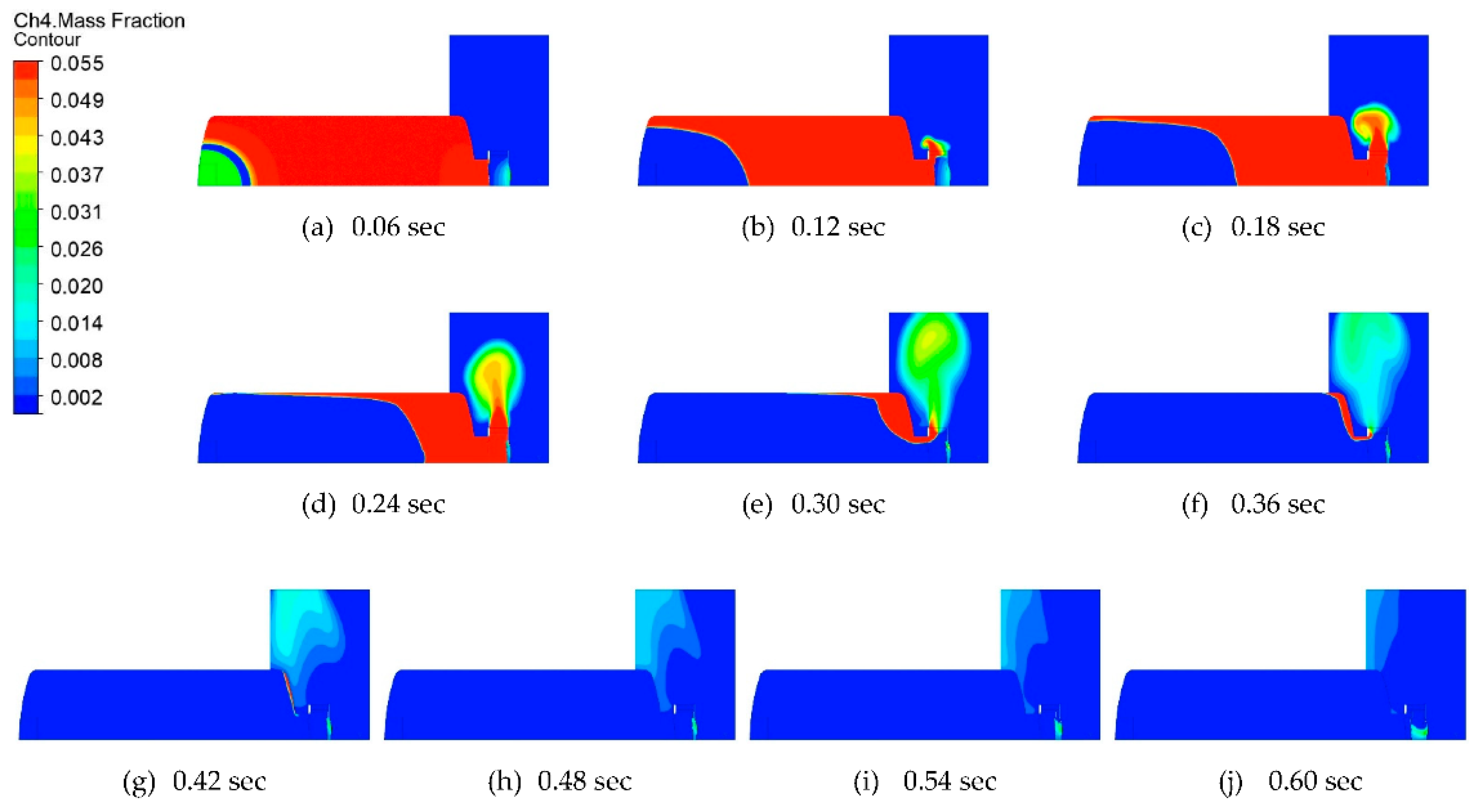 JMSE | Free Full-Text | Numerical Analysis for Performance and the ...