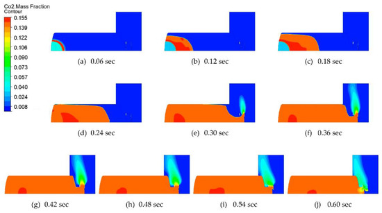 JMSE | Free Full-Text | Numerical Analysis for Performance and the ...