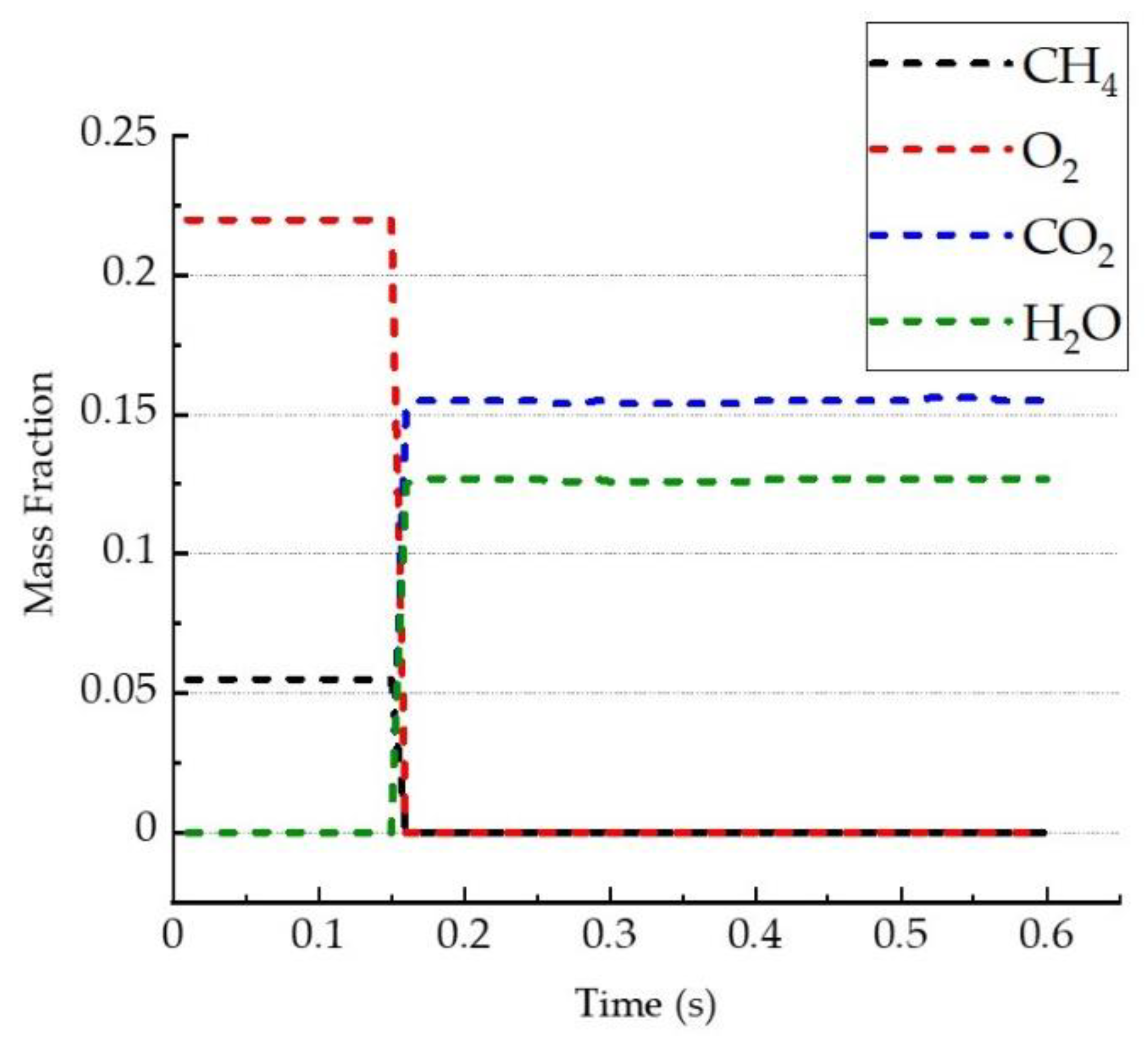 JMSE | Free Full-Text | Numerical Analysis for Performance and the Combustion Reactants of the ...
