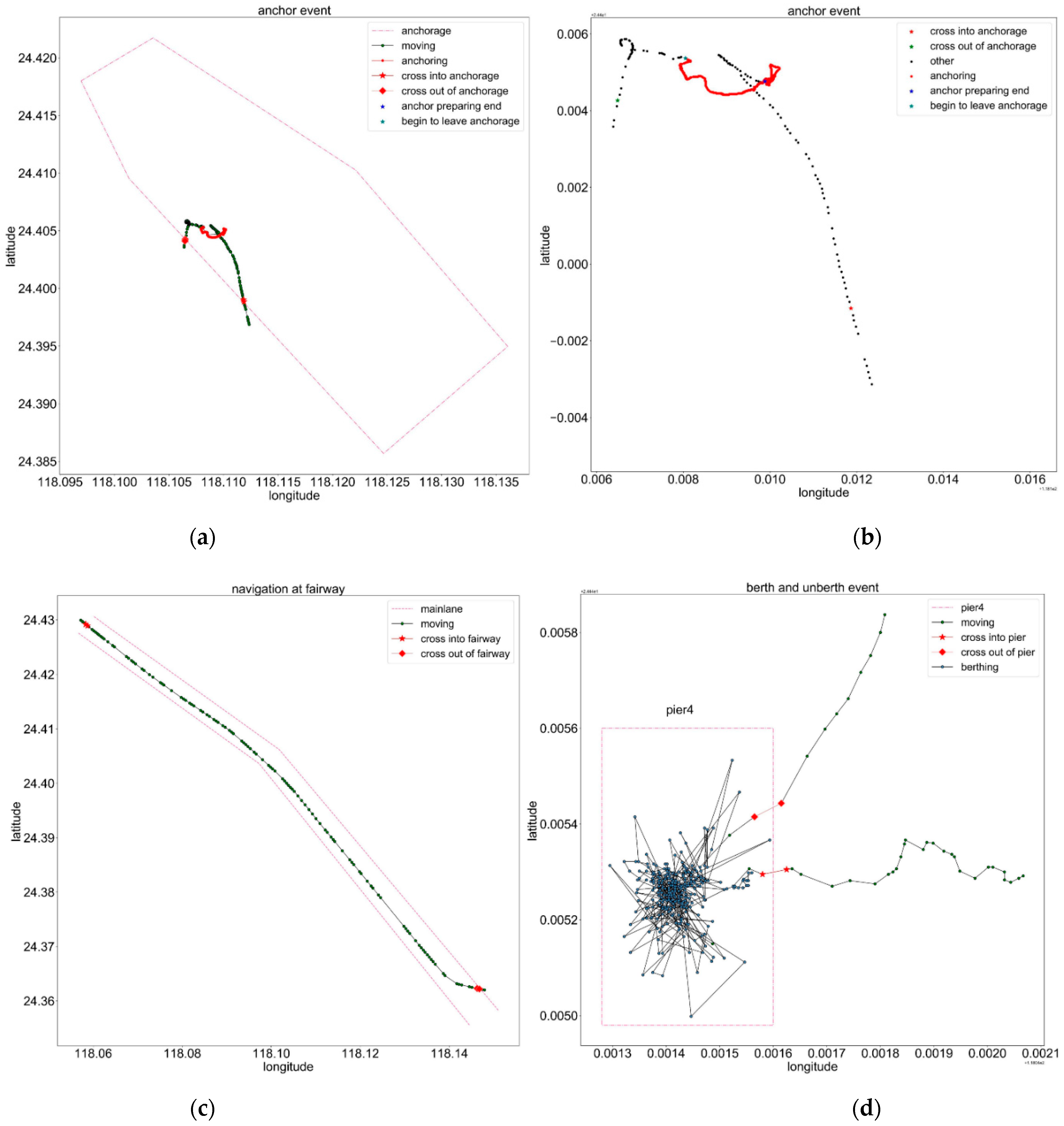 Semantic Modeling of Ship Behavior in Cognitive Space