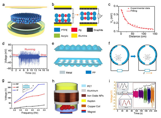 Advances in Marine Self-Powered Vibration Sensor Based on Triboelectric ...