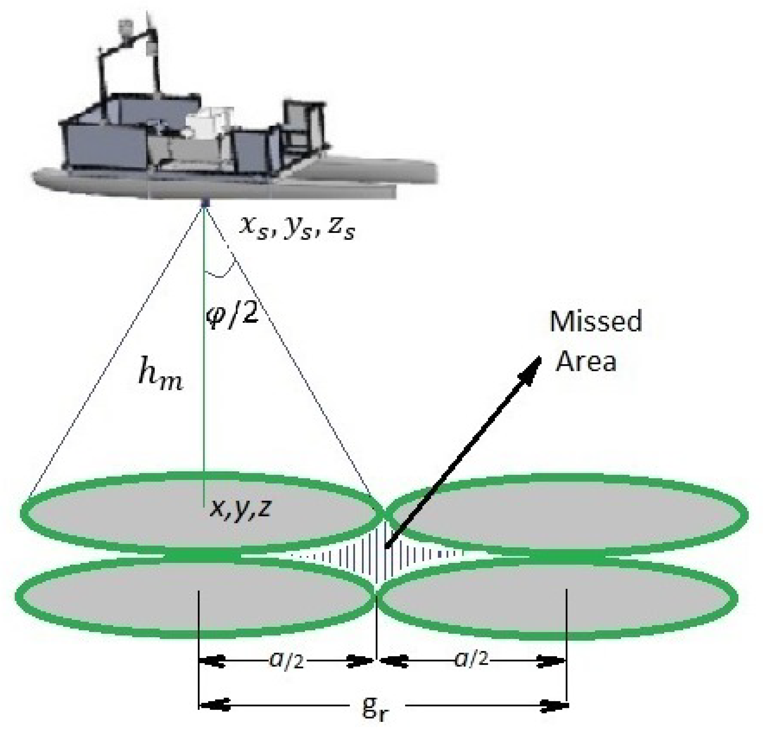Modeling and Analysis of Sea-Surface Vehicle System for Underwater ...