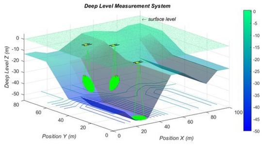 Modeling and Analysis of Sea-Surface Vehicle System for Underwater ...