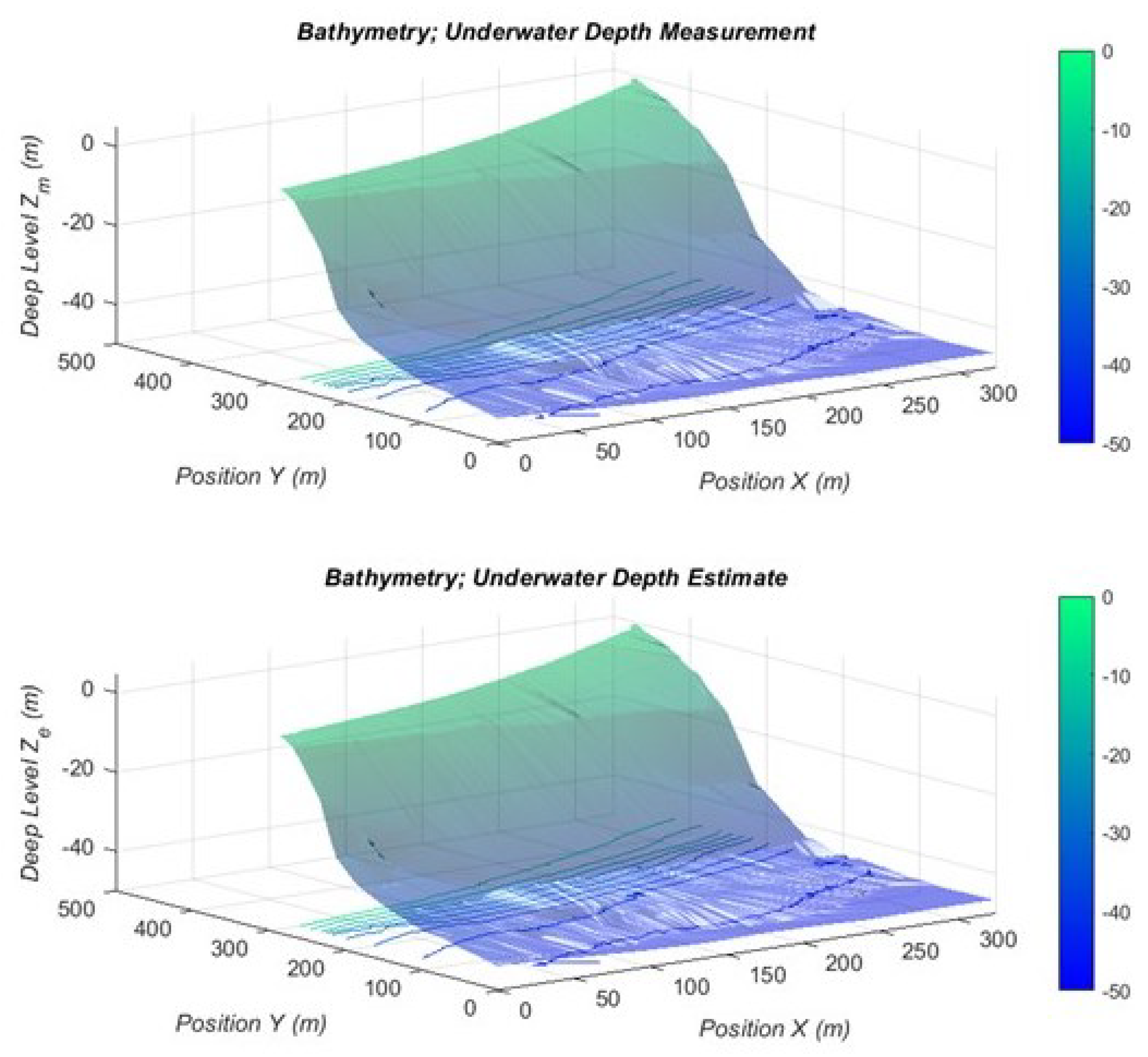 Modeling and Analysis of Sea-Surface Vehicle System for Underwater ...