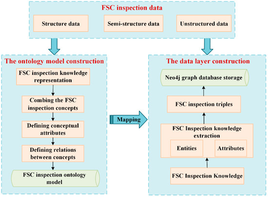 Construction of Knowledge Graph for Flag State Control (FSC) Inspection ...