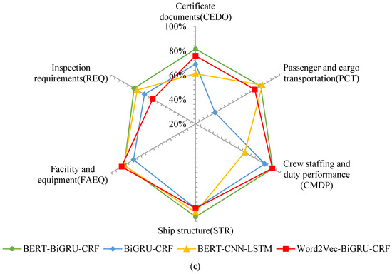Construction of Knowledge Graph for Flag State Control (FSC) Inspection ...