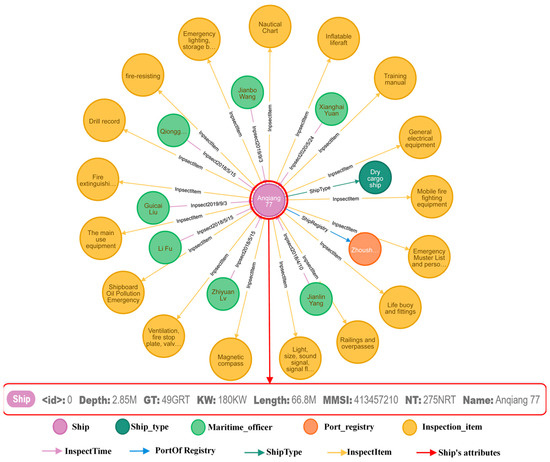 Construction of Knowledge Graph for Flag State Control (FSC) Inspection ...