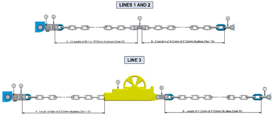 Mooring System Transport and Installation Logistics for a Floating ...