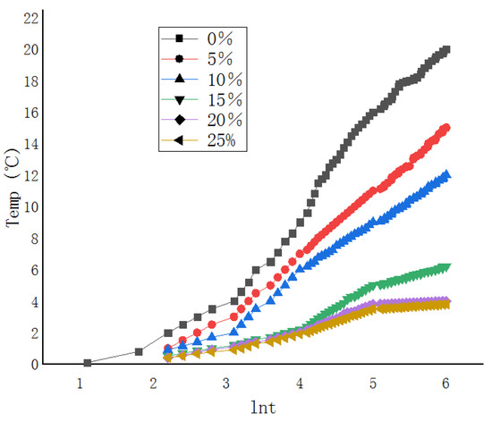 The Numerical Simulation and Experimental Study of Heat Flow in Seabed ...