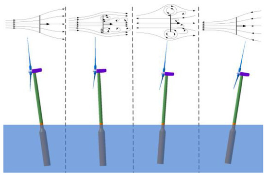 A Review of High-Fidelity Computational Fluid Dynamics for Floating ...