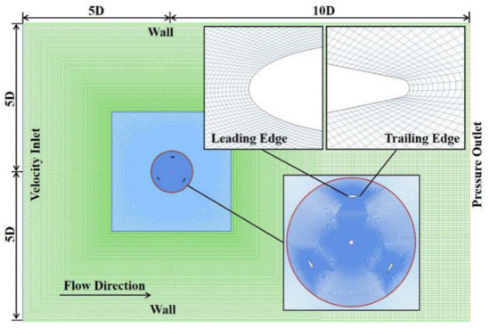 JMSE | Free Full-Text | Numerical Experiments on Hydrodynamic Performance and the Wake of a Self ...