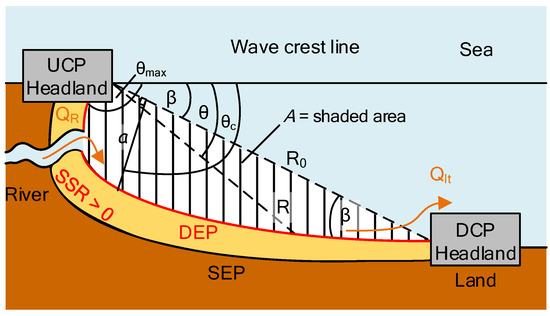 JMSE | Free Full-Text | Classifying Headland-Bay Beaches and Dynamic ...