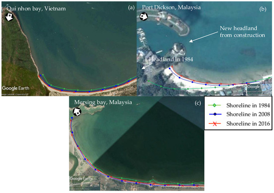 JMSE | Free Full-Text | Classifying Headland-Bay Beaches and Dynamic Coastal Stabilization