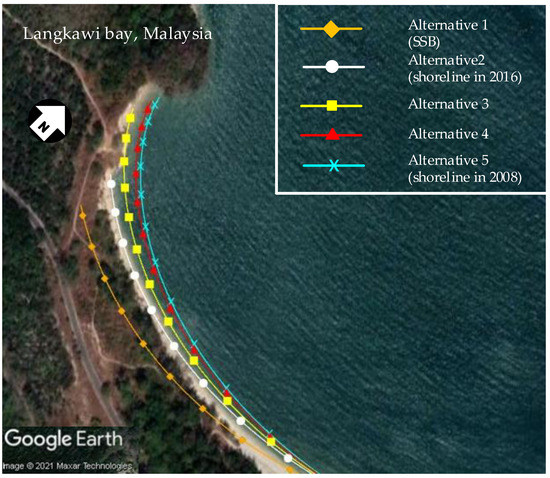 JMSE | Free Full-Text | Classifying Headland-Bay Beaches and Dynamic ...