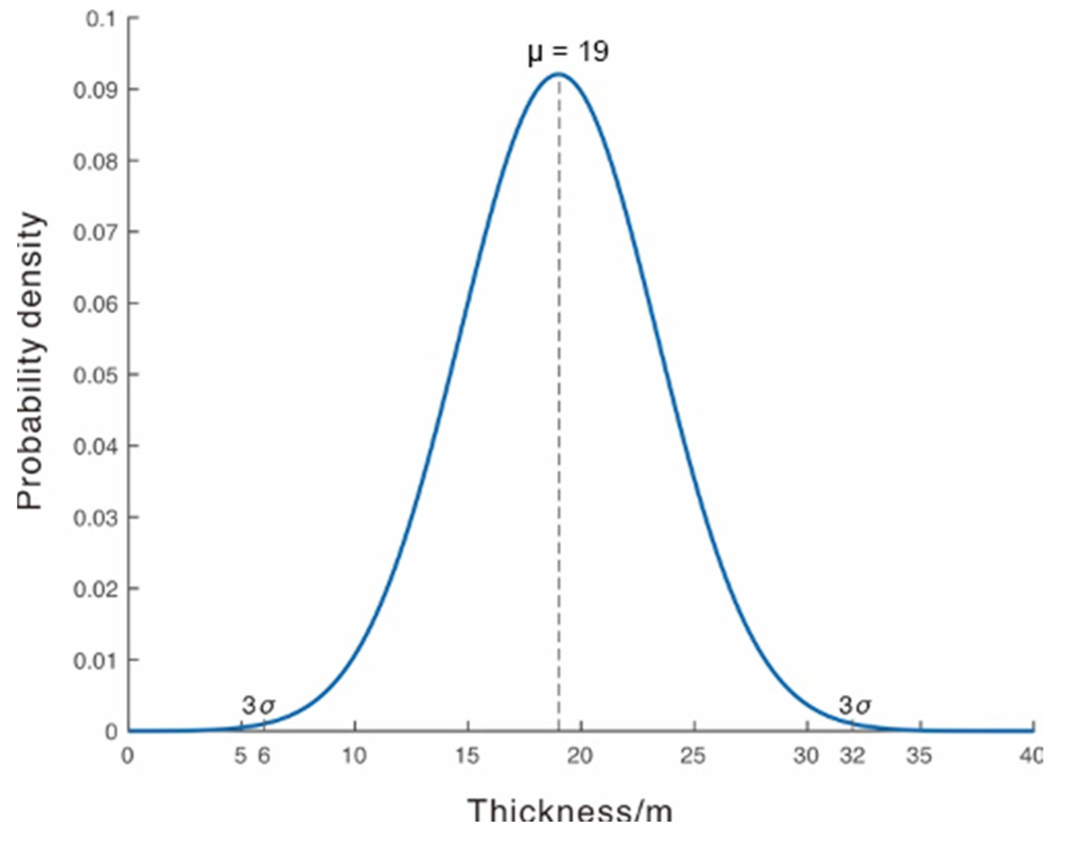 Potential and Distribution of Natural Gas Hydrate Resources in the ...