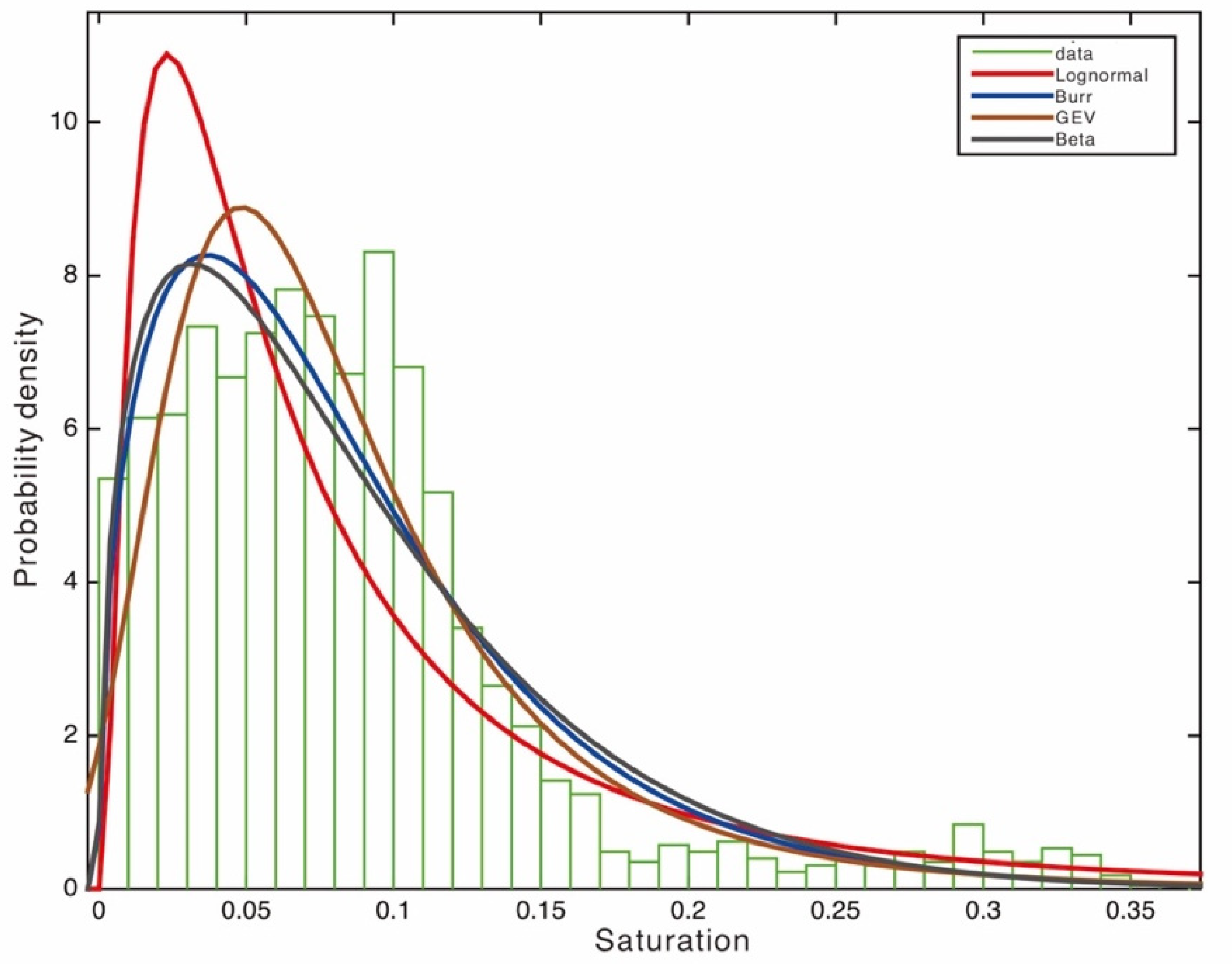 Potential and Distribution of Natural Gas Hydrate Resources in the ...