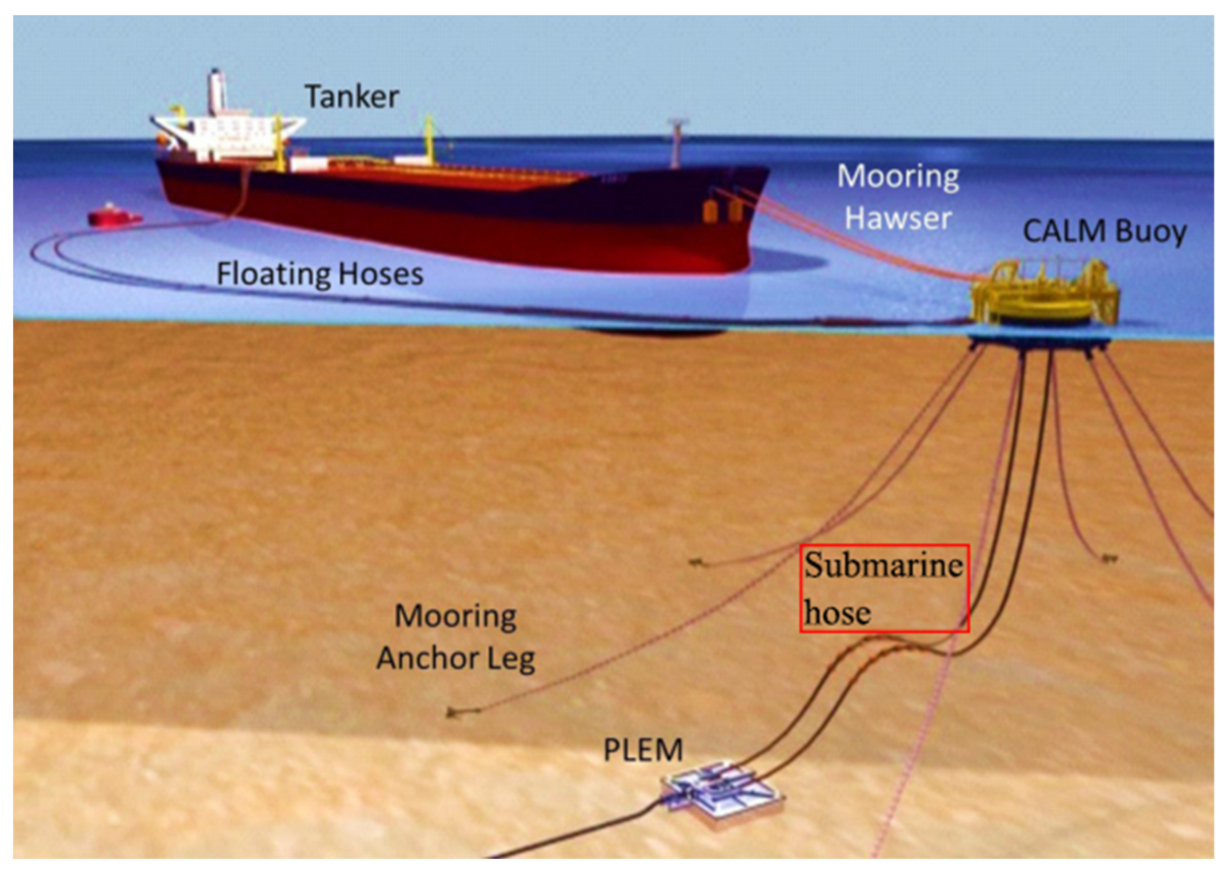 Effect of Winding Steel Wire on the Collapse Pressure of Submarine Hose
