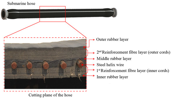 Effect of Winding Steel Wire on the Collapse Pressure of Submarine Hose