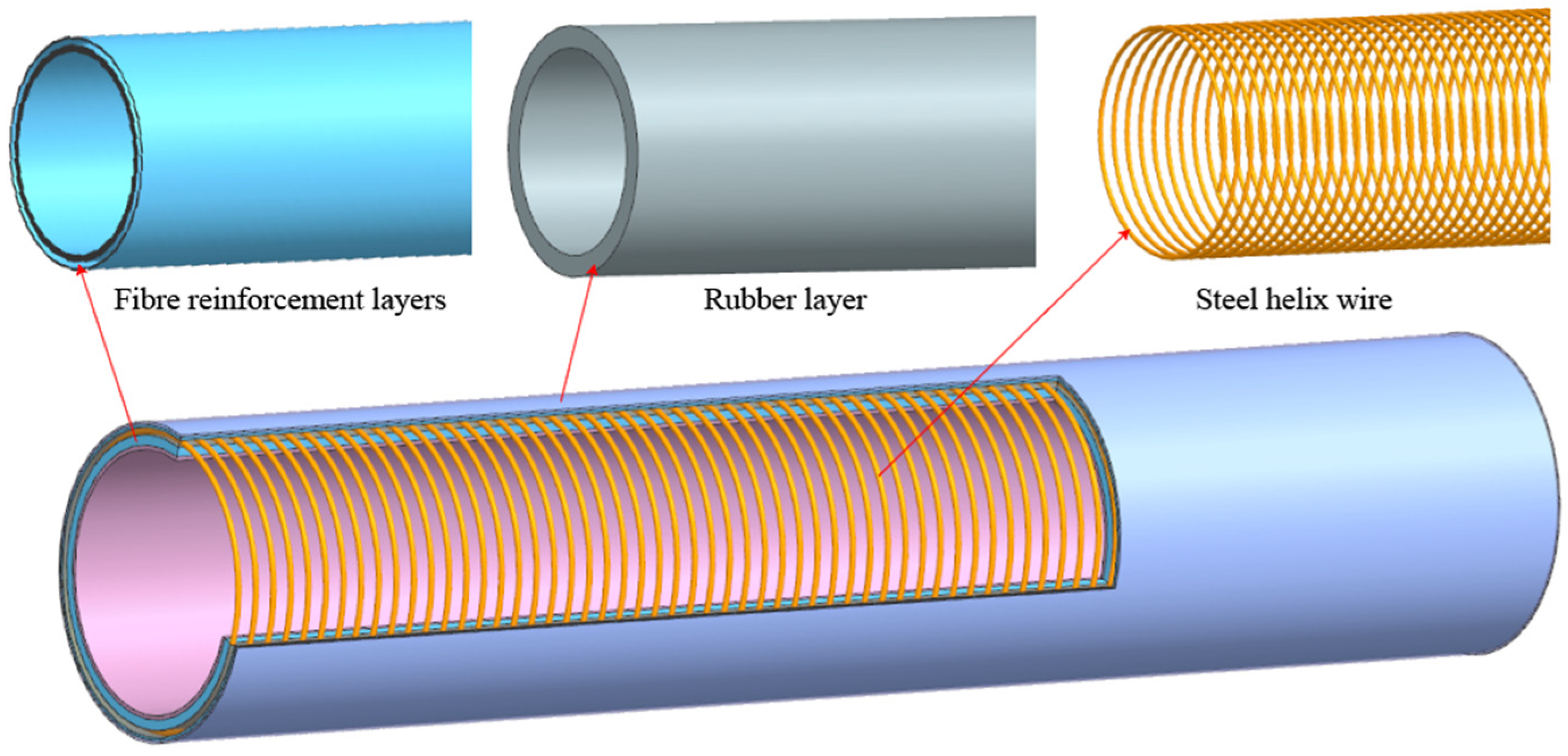 Effect of Winding Steel Wire on the Collapse Pressure of Submarine Hose