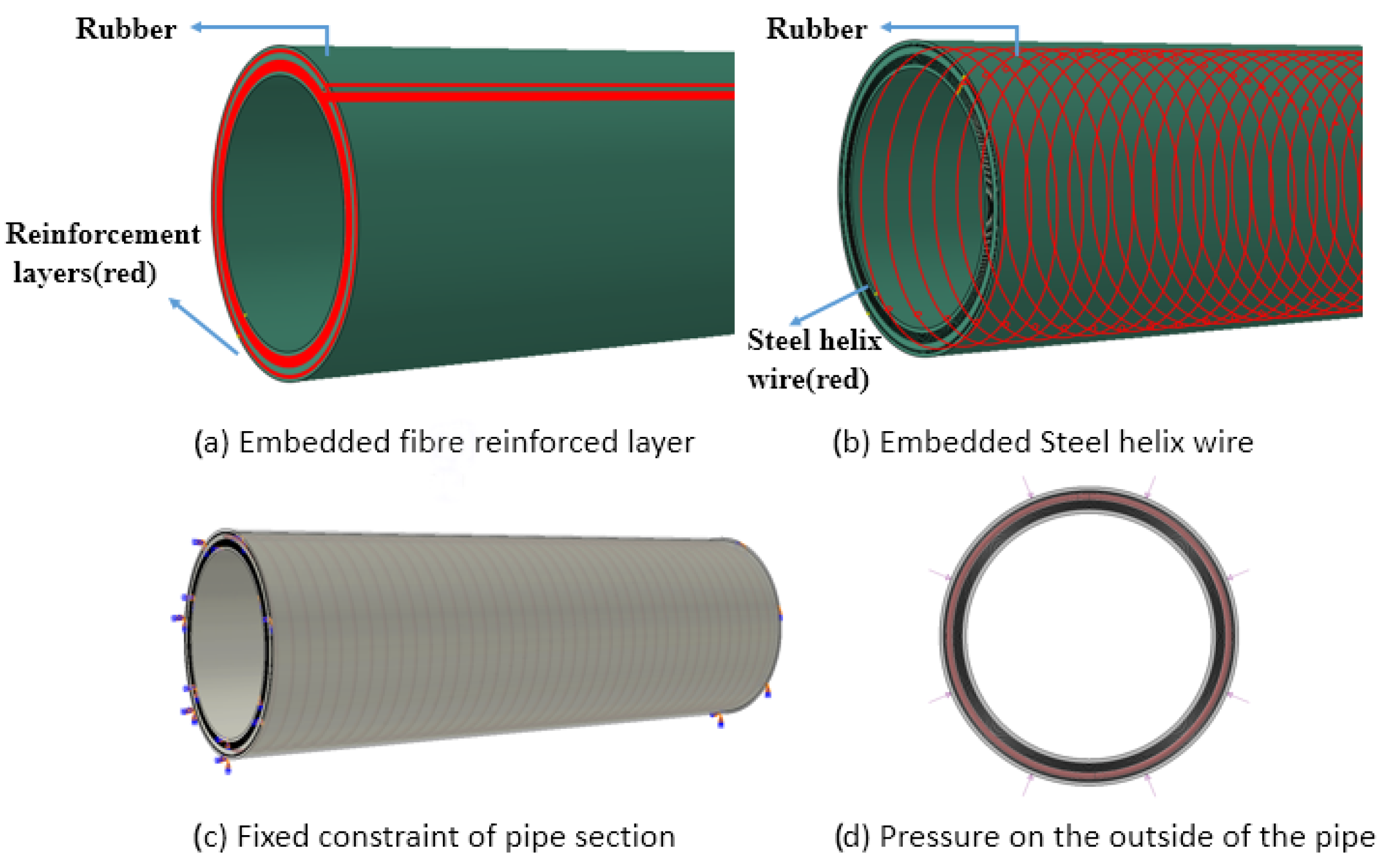 Effect of Winding Steel Wire on the Collapse Pressure of Submarine Hose