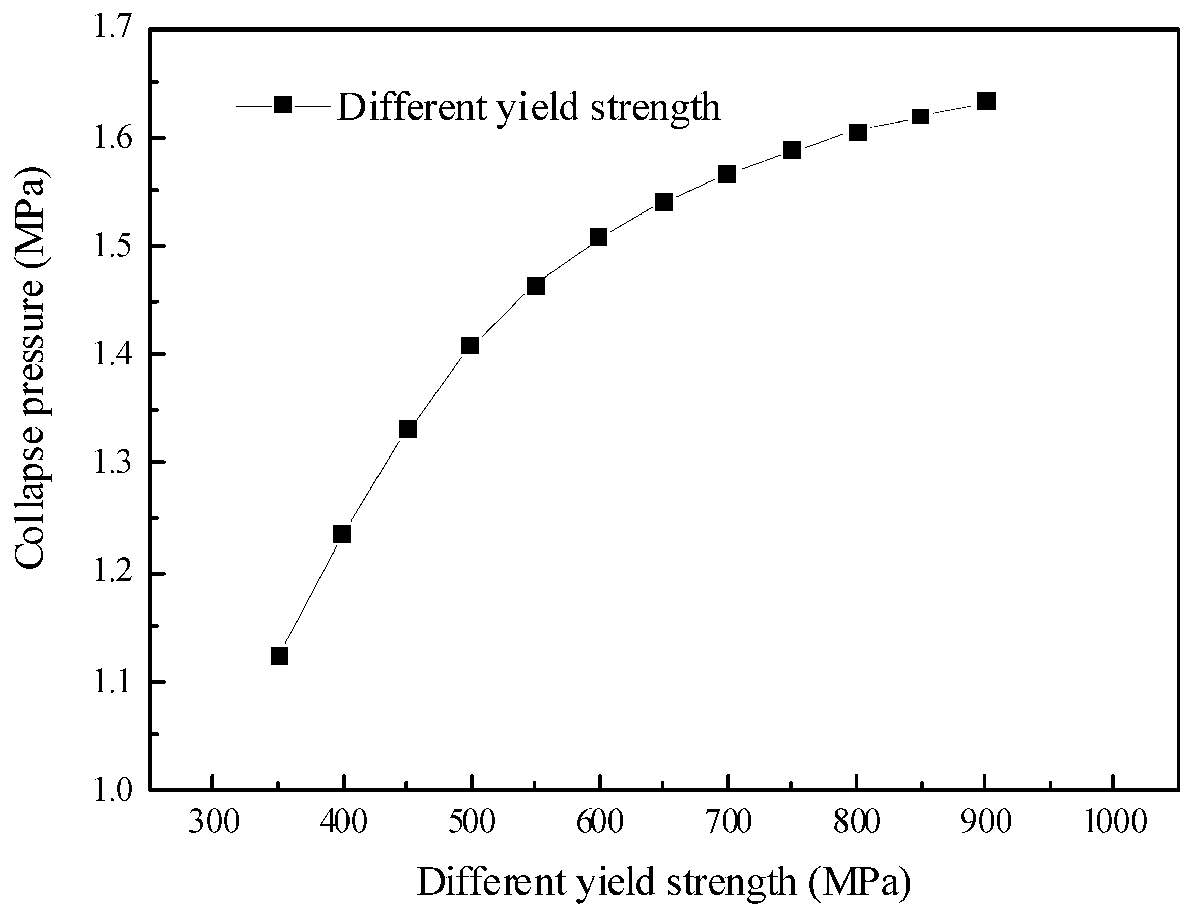 Effect of Winding Steel Wire on the Collapse Pressure of Submarine Hose